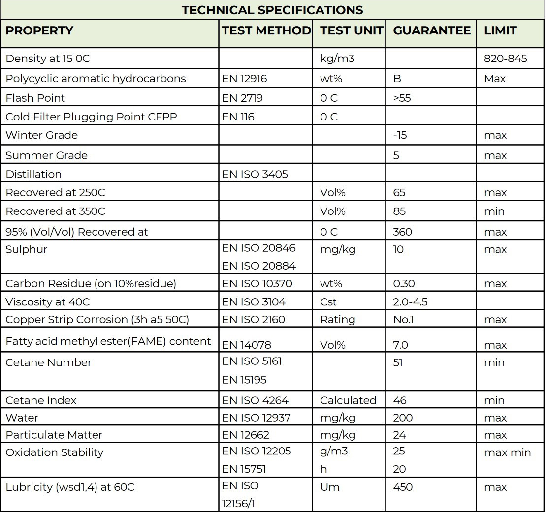 Ulsd 10ppm