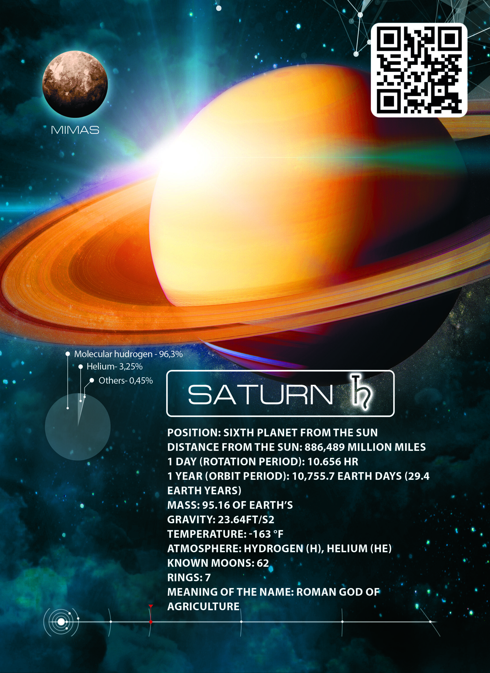 Saturn