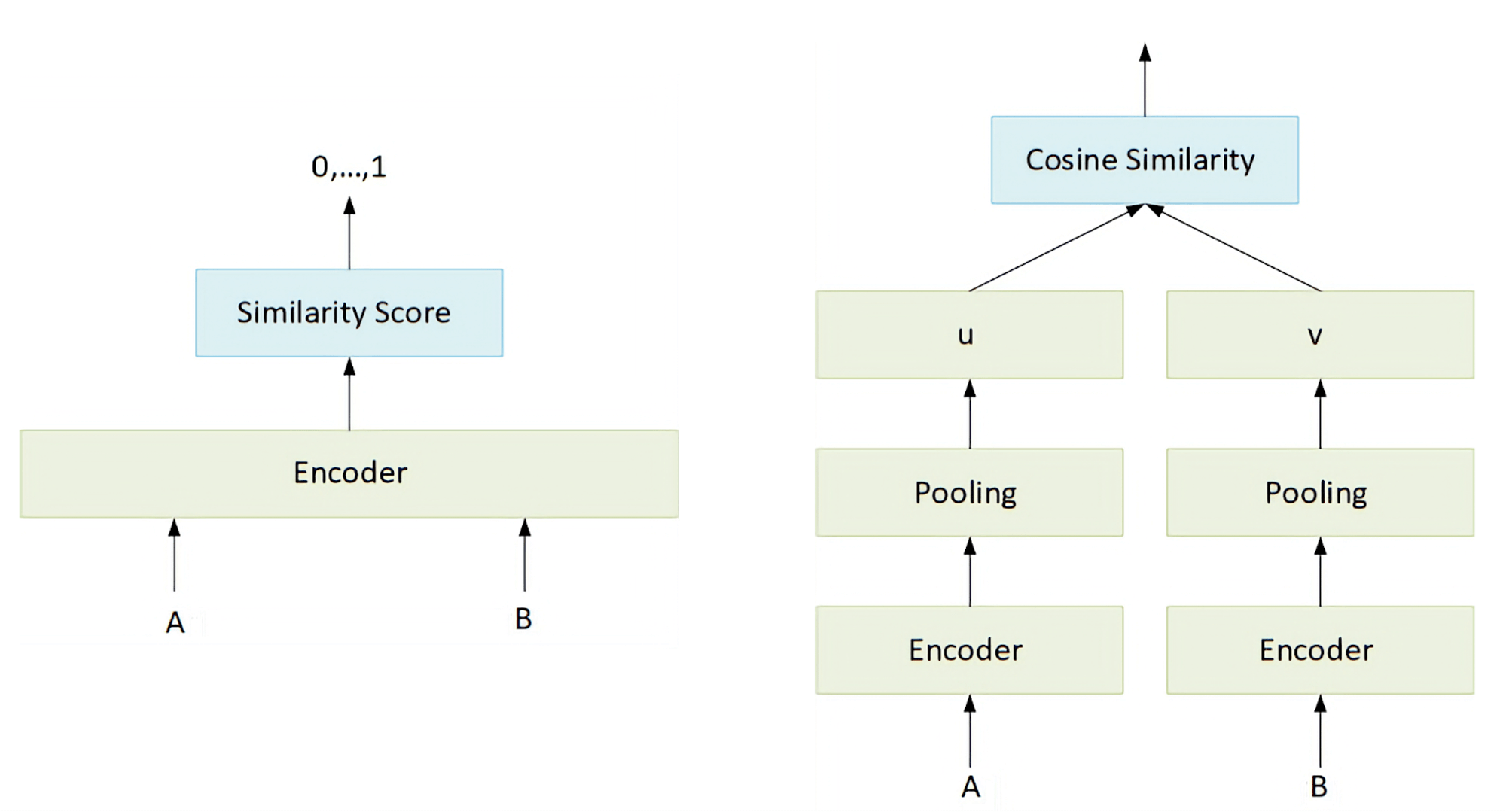 Продвинутые техники RAG для эффективного поиска и ранжирования