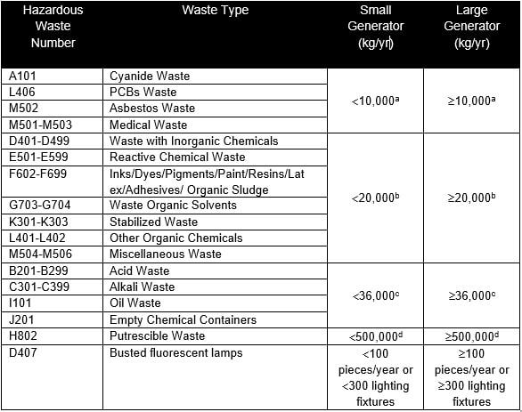 DENR Administrative Order 2014 – 02 Revised Guidelines for Pollution ...