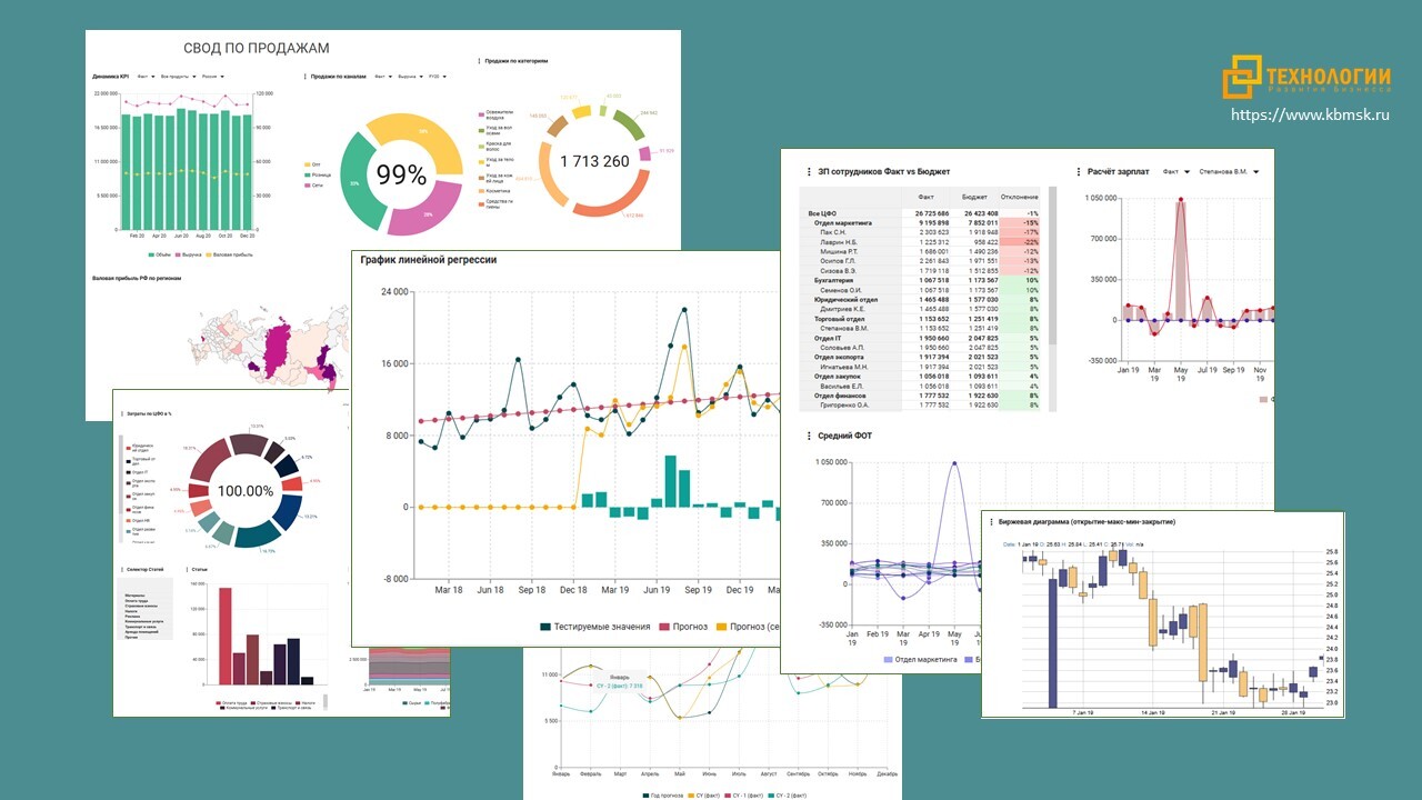 Optimacros– сервис финансового учета и планирования, BI, моделирования и аналитики для бизнеса ...