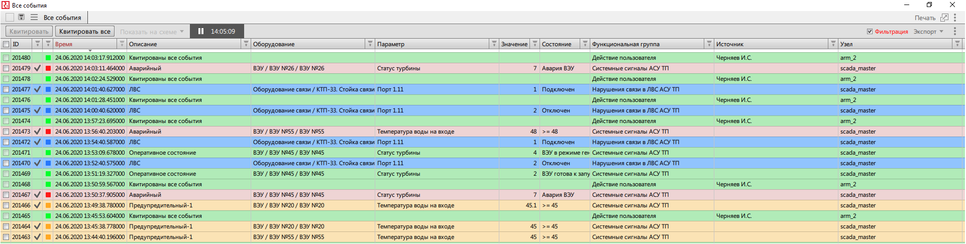 ПК «Redkit SCADA» | Redkit Lab