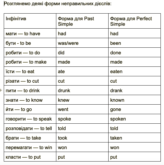 Правила вживання Past Simple: приклади та таблиці | BUKI School