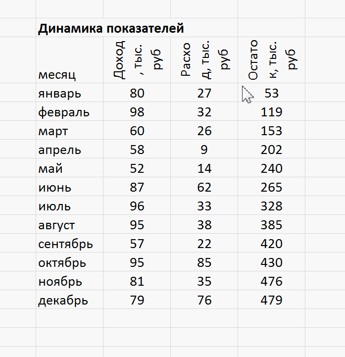 Горячие клавиши навигации в Excel