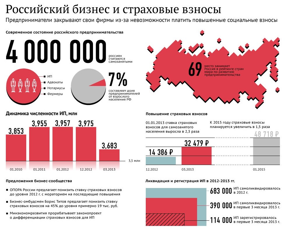 Business in Russia: what to do | Outsourcing Solutions