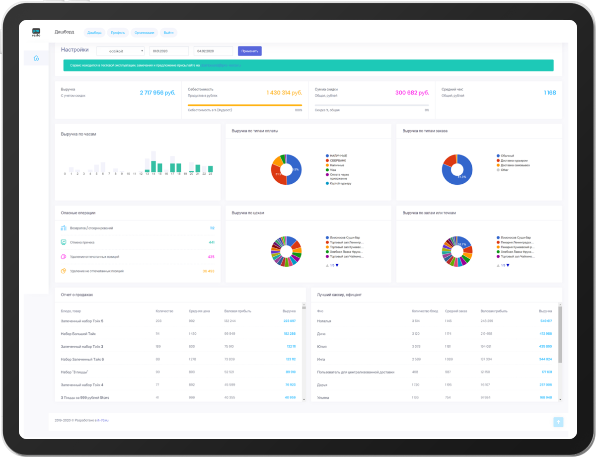 Автоматизация ресторанов | pro Ресто
