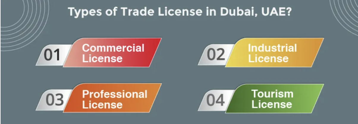 How to Get a Business License in Dubai in 2025: Costs, Steps, and ...
