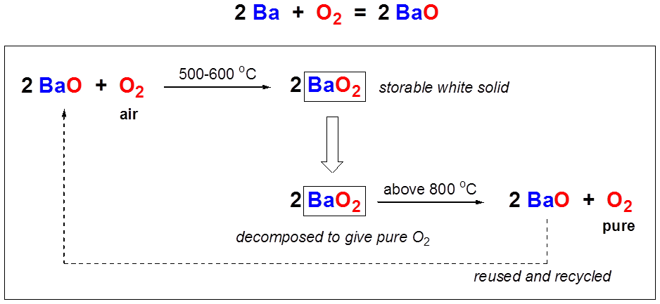 V3.2 Alakline Earth Metals