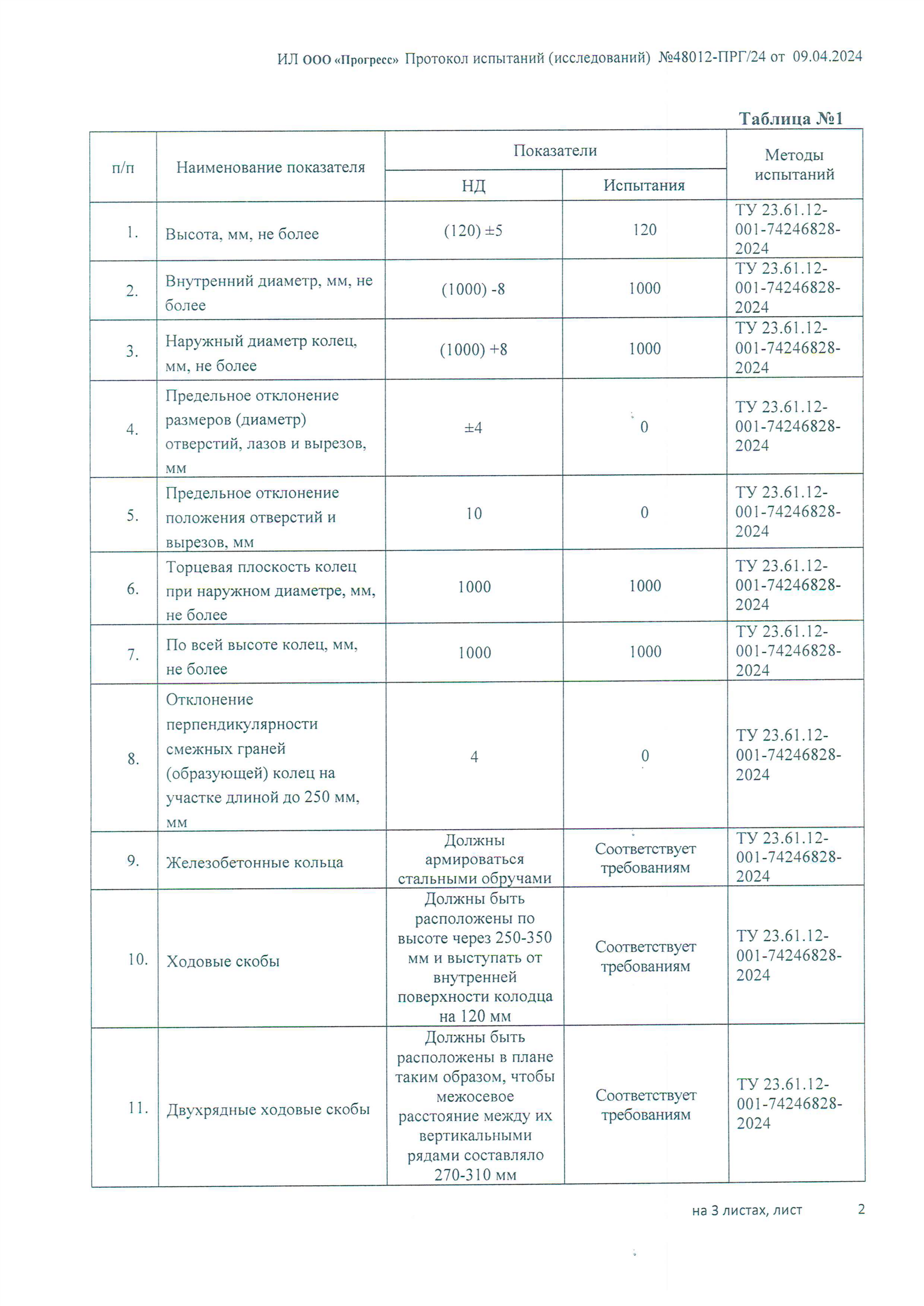 Сертификаты
