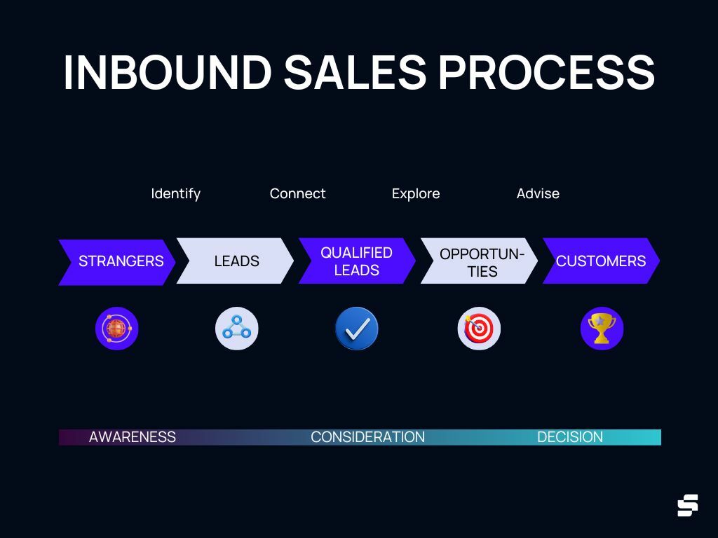 Inbound vs. Outbound Sales. What’s the Difference?