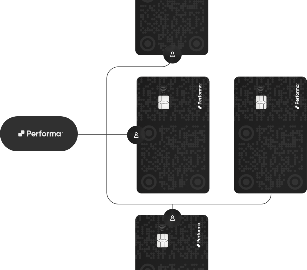 Crypto Bank: exchange to fiat, pay card - Performa