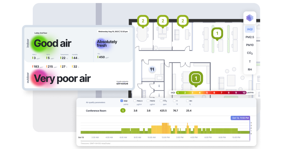 Airvoice.Indoor Platform