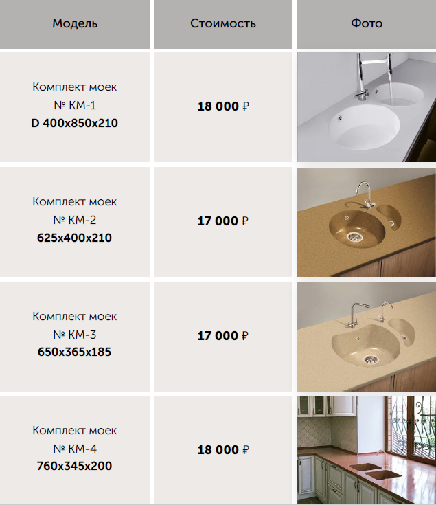 Столешницы из жидкого гранита GraniStone