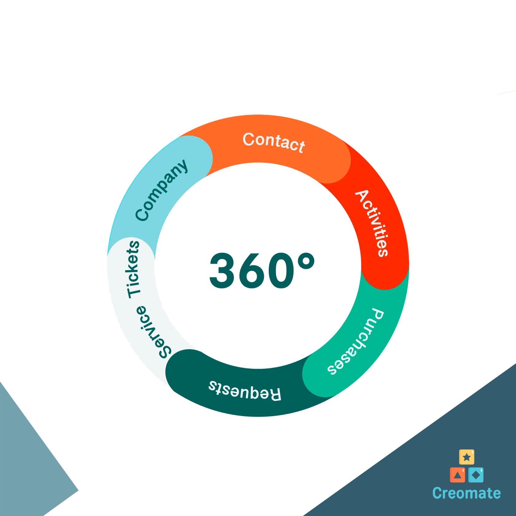 Call Center 360 for Creatio