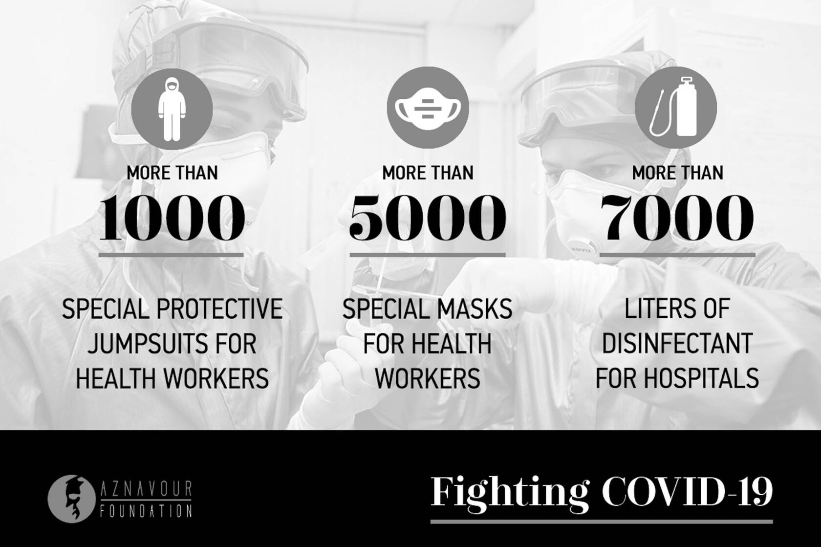 Aznavour Foundation contributes to the fight against Covid-19