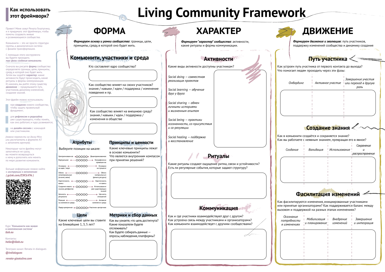 Living Community Framework