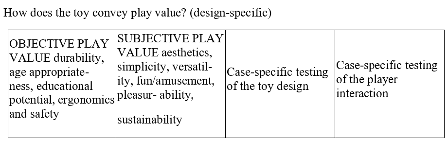 Toy design universals for the 21st century: Designing play value in ...