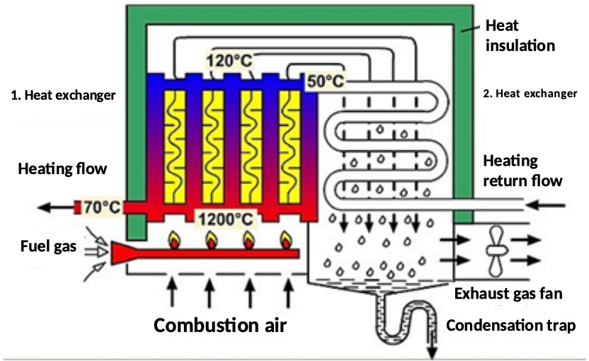 KNX HVAC SPECIALIST COURSE CONTENT
