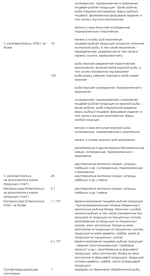 EAEU TR 040 / 2016 "On the safety of fish and fish products"