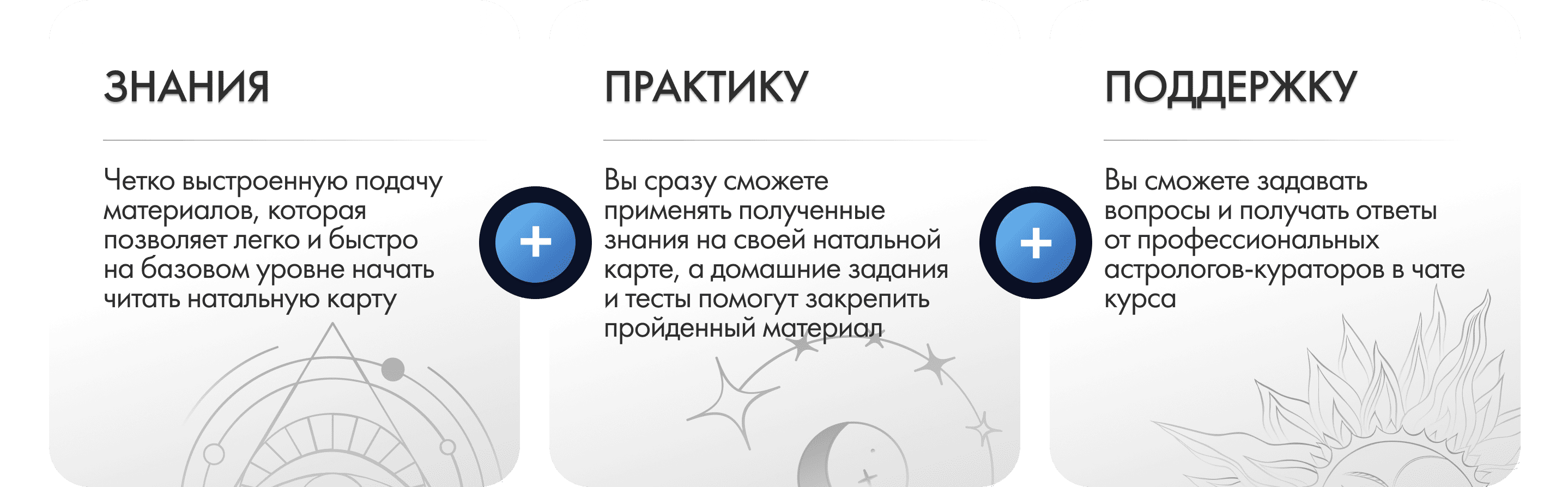 Основы астрологии / Павел Андреев