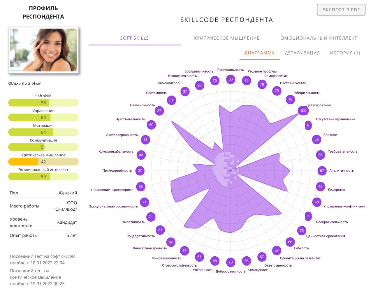 Оценка персонала по компетенциям — SkillCode.tech