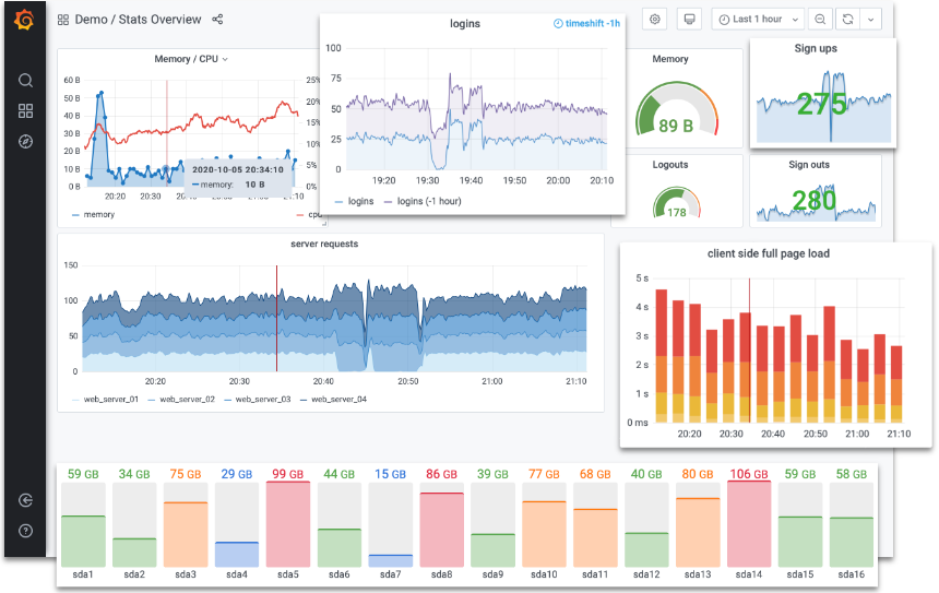 Monitoring System to increase your SMS business margin