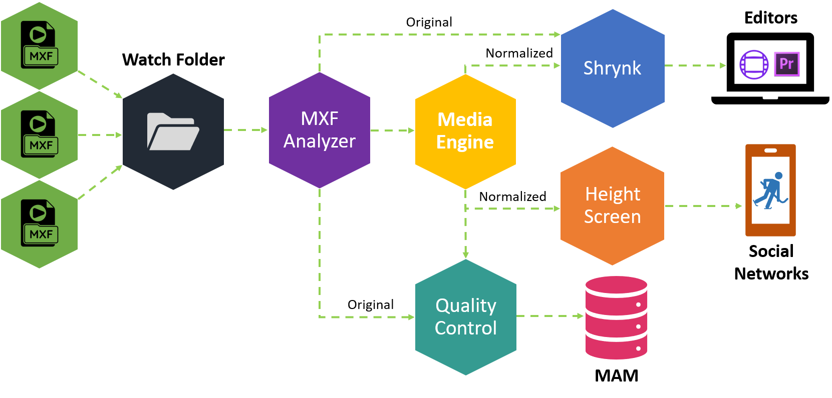 Customer Video Processing Workflows | nablet GmbH