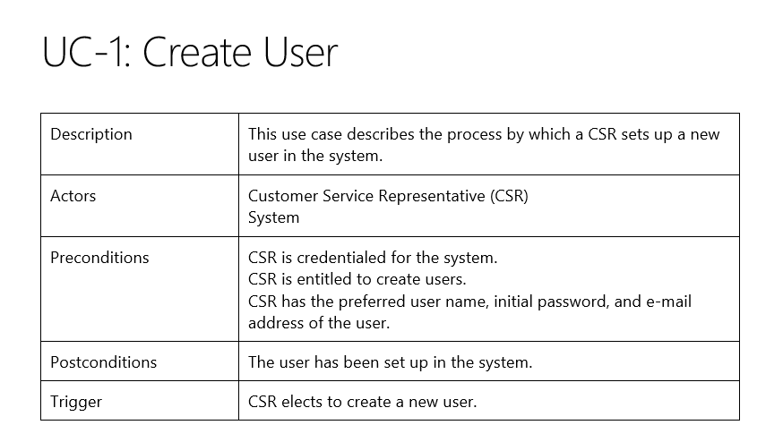 Use cases / Юз кейсы / Варианты использования (техники БА) (часть 2))