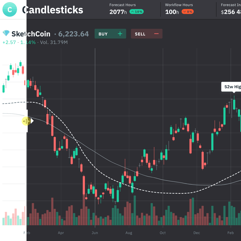 Figma charts UI kit - 150+ graphs & infographics templates