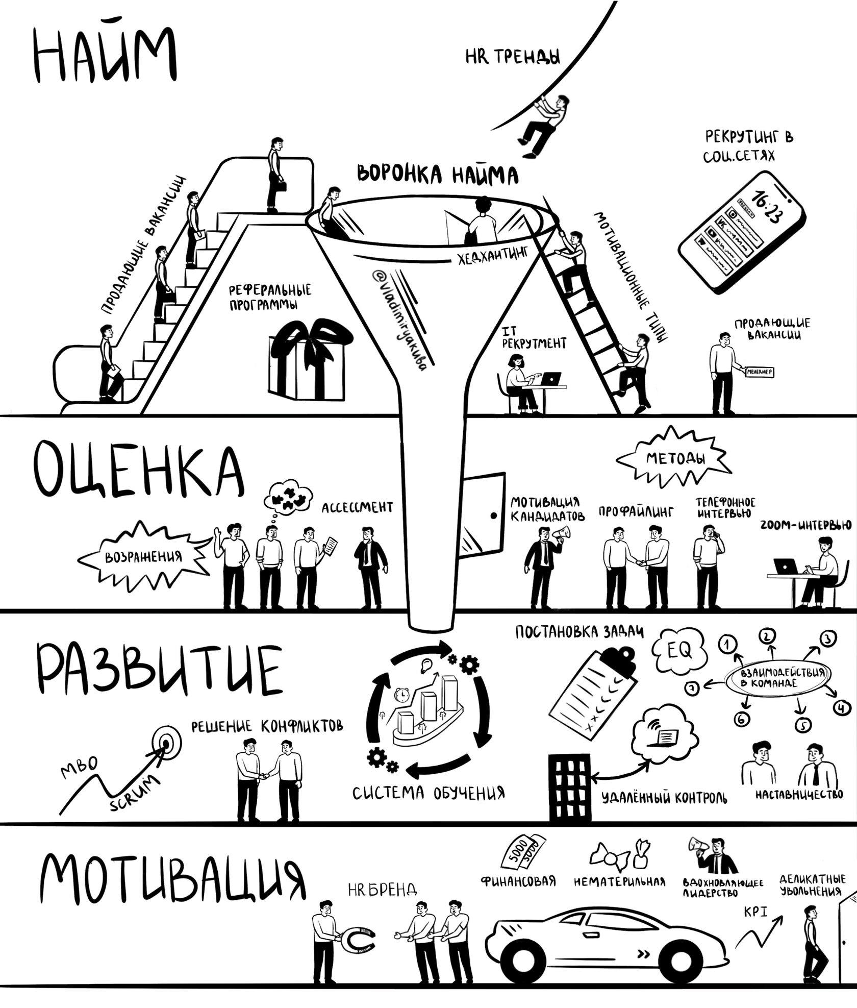 Управление персоналом 4.0