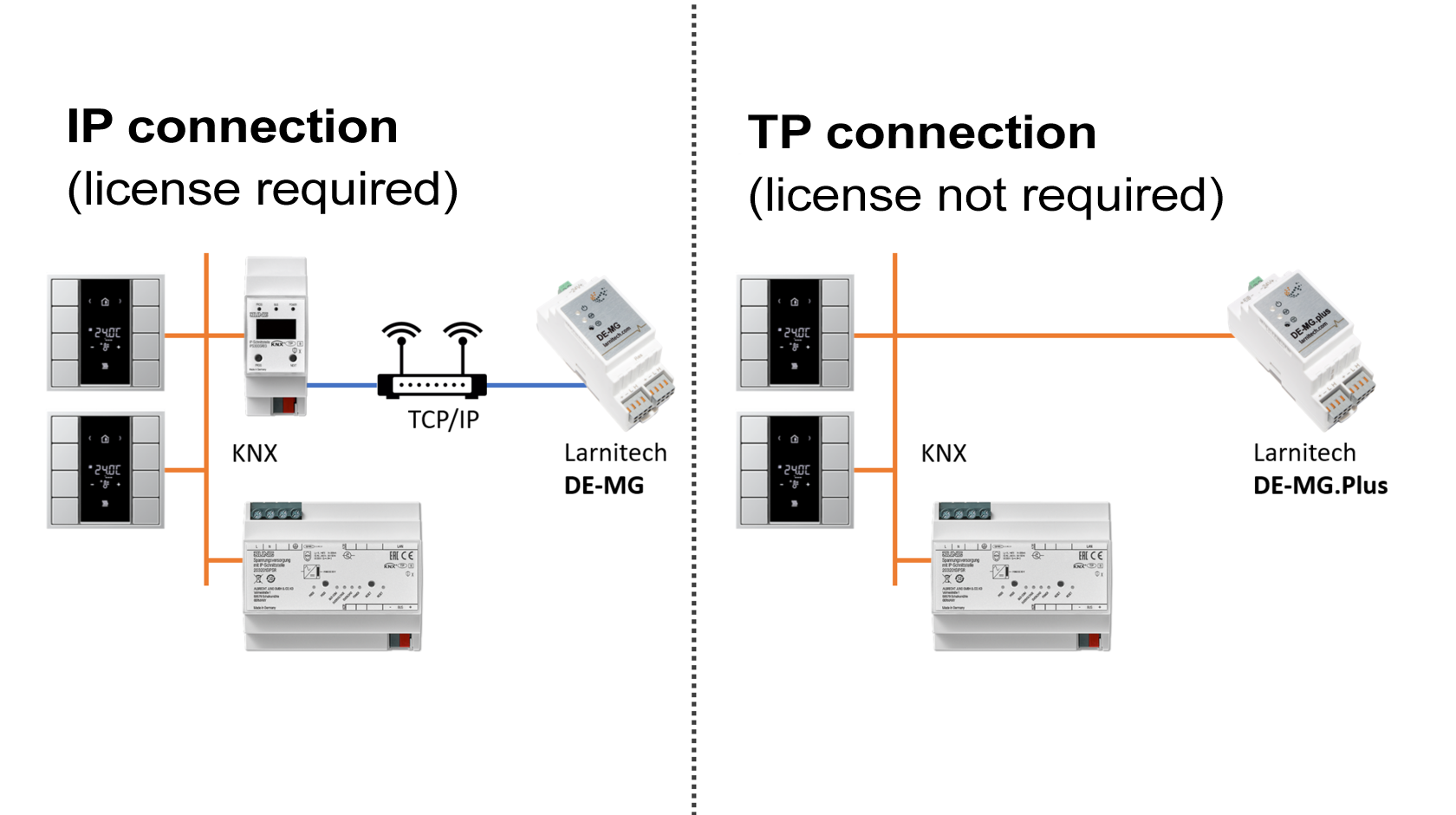 KNX in Larnitech installations