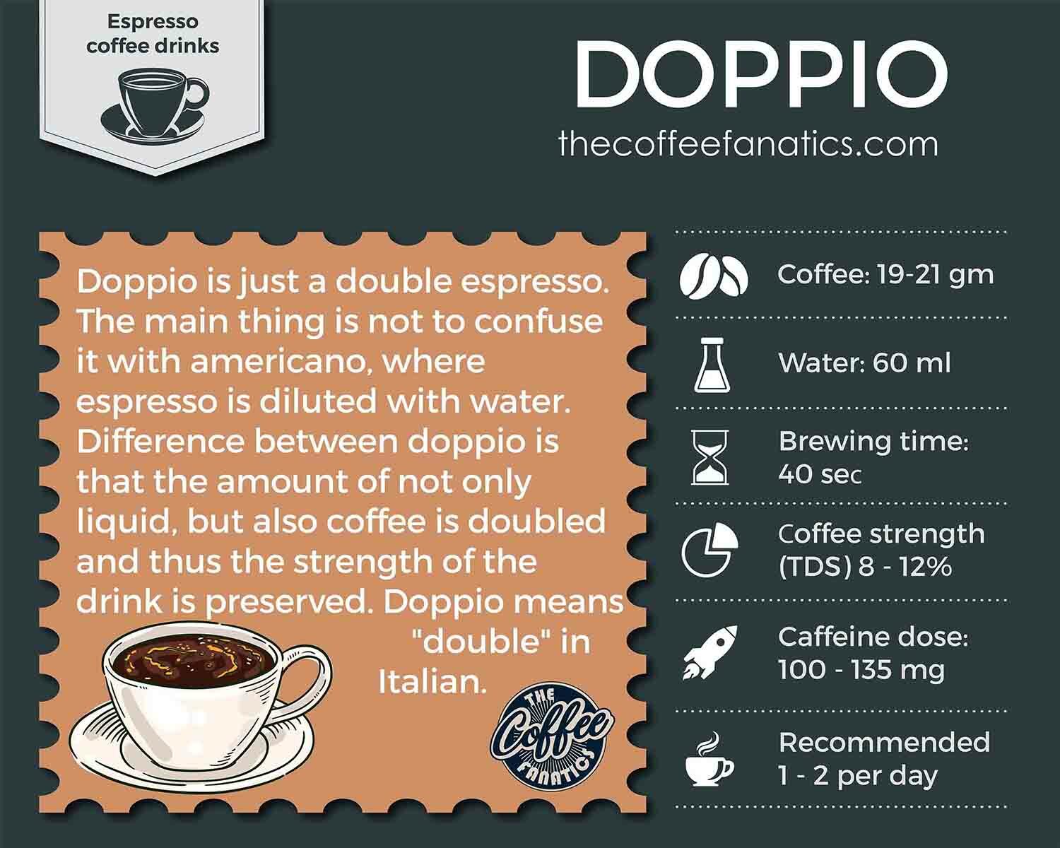 What is a Doppio Coffee? How to Brew and Drink