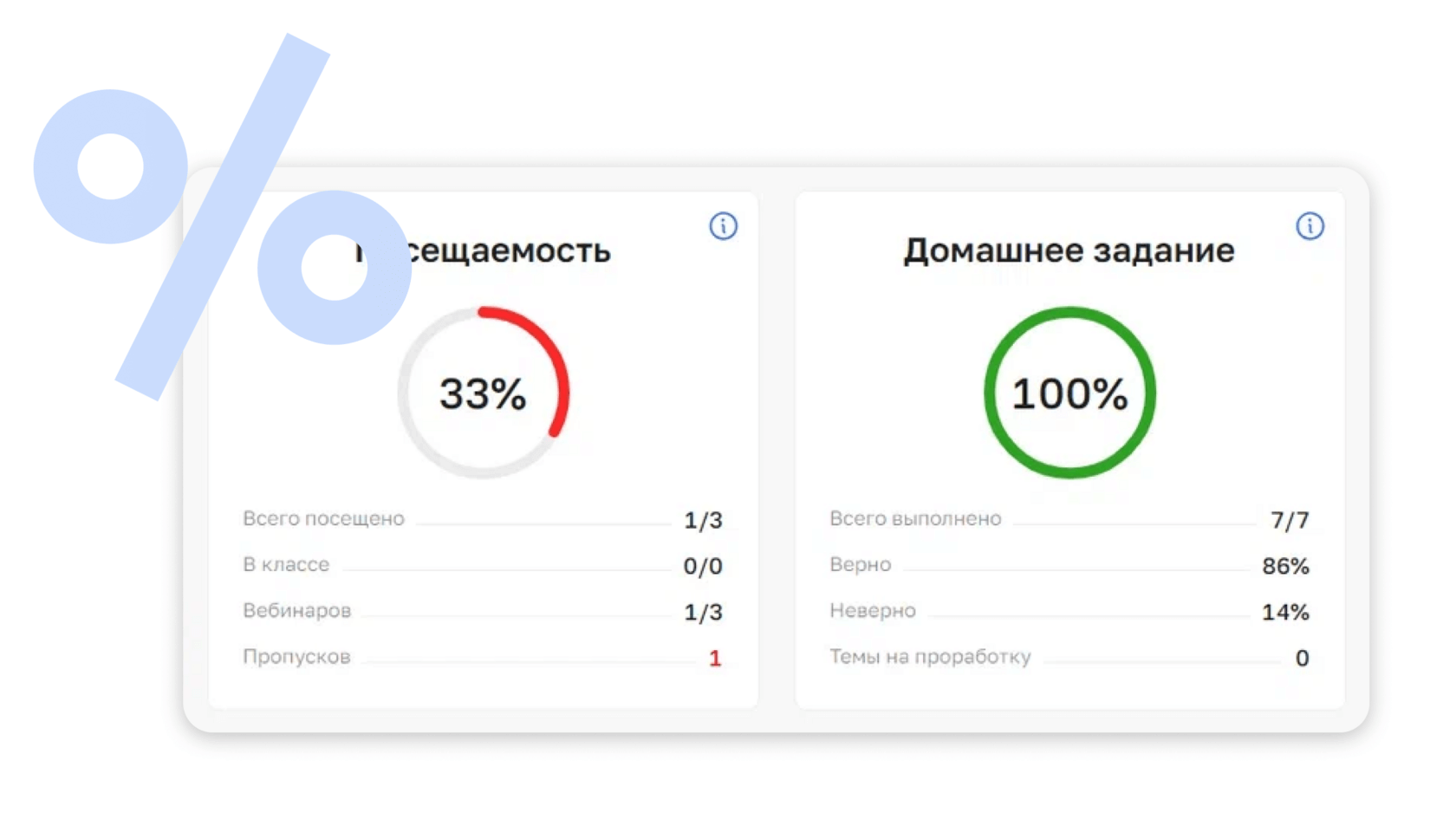 Образовательная онлайн-платформа | IT-колледж Maxitet