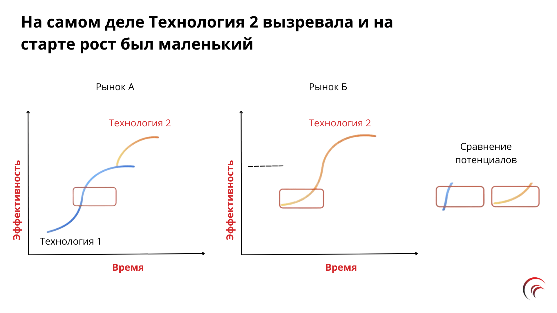 Трендвотчинг и управление трендами: виды трендового анализа