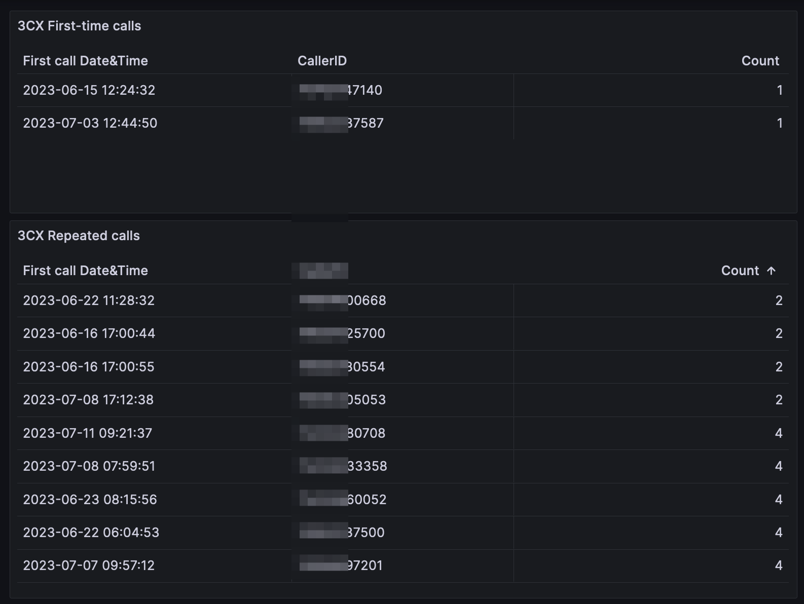 First-time calls in 3CX