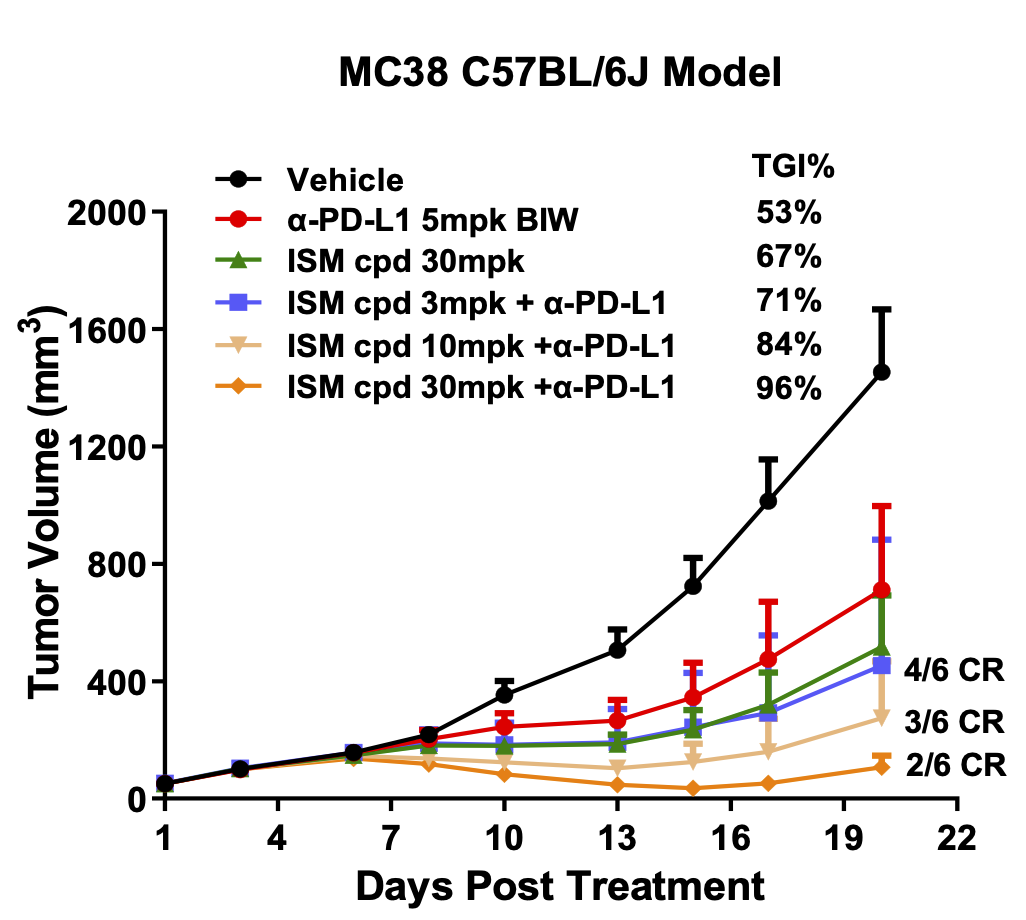 ENPP1 | Insilico Medicine