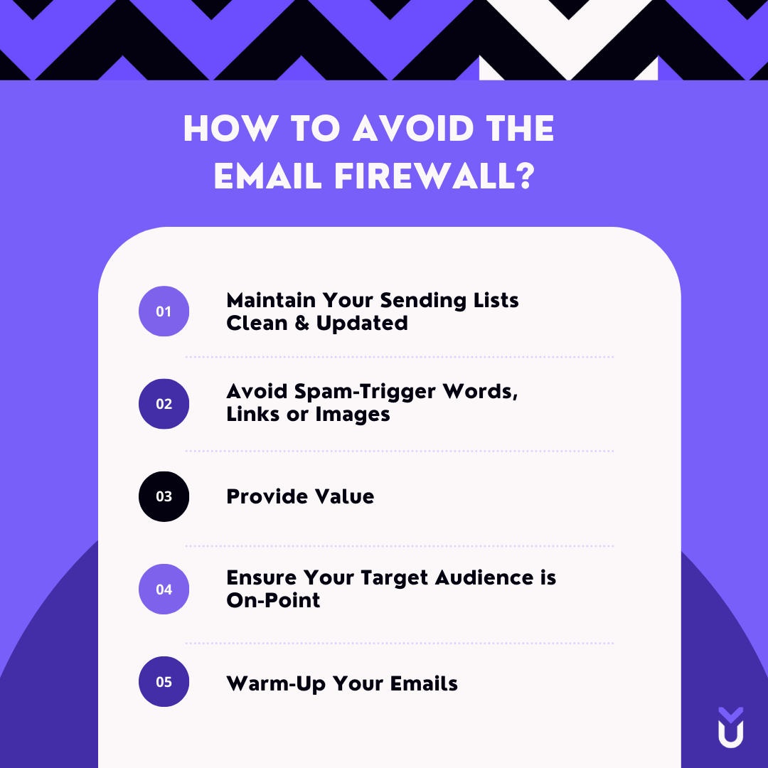 What is an Email Firewall?