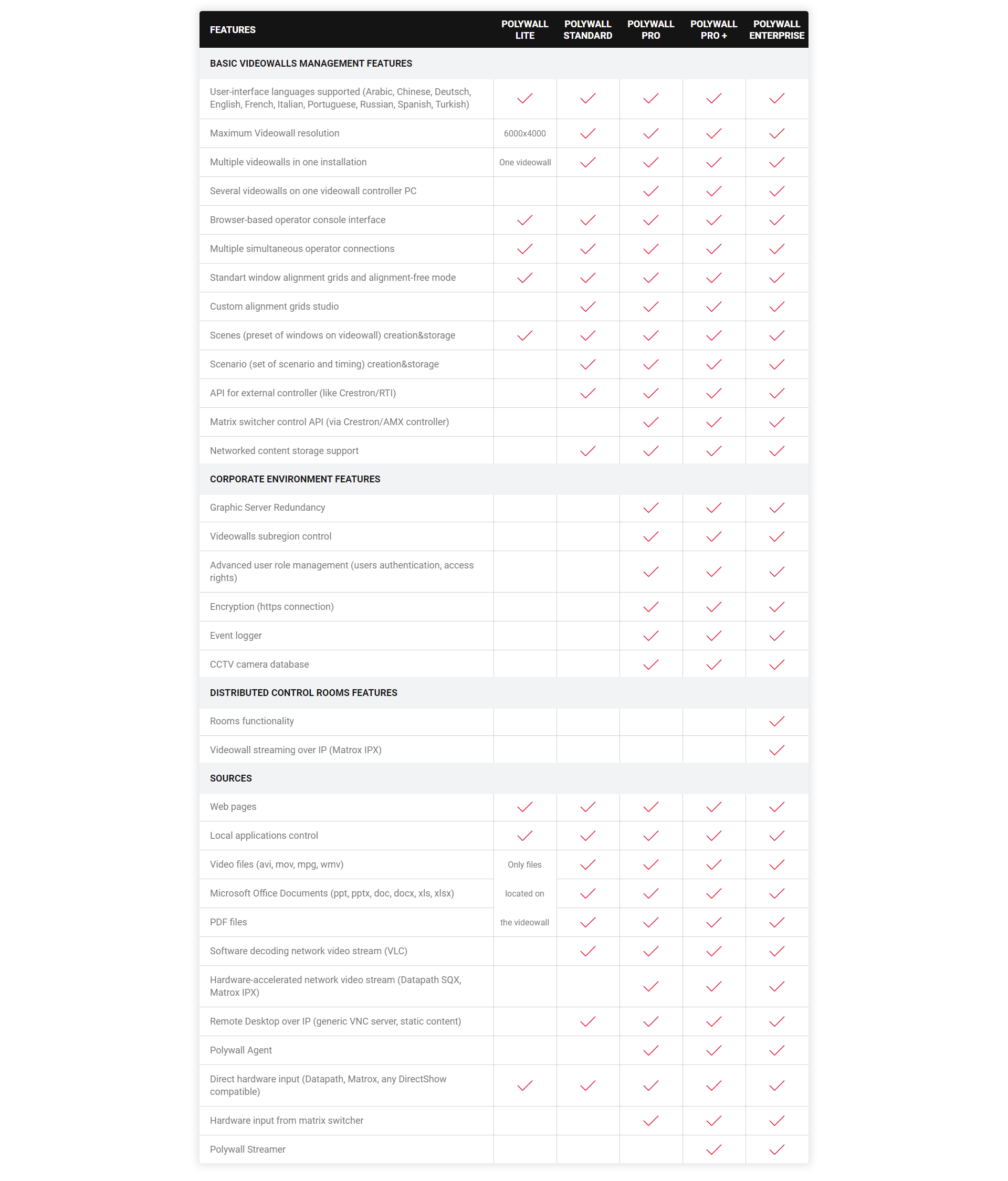License Bundles Polywall license-bundles-polywall
