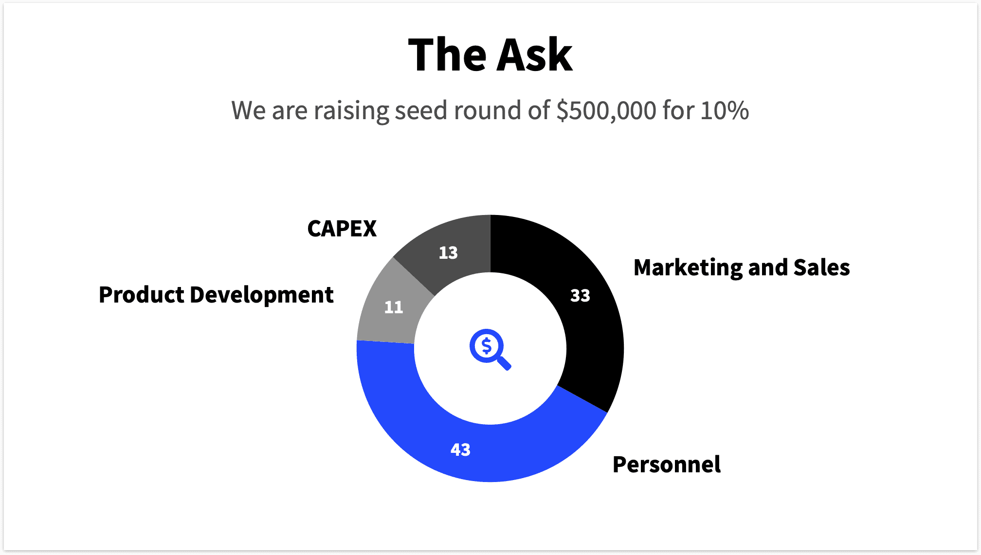 Pitch Deck Template Viewer: The Ask - BaseTemplates Pitch Deck Template Viewer: The Ask - BaseTemplates