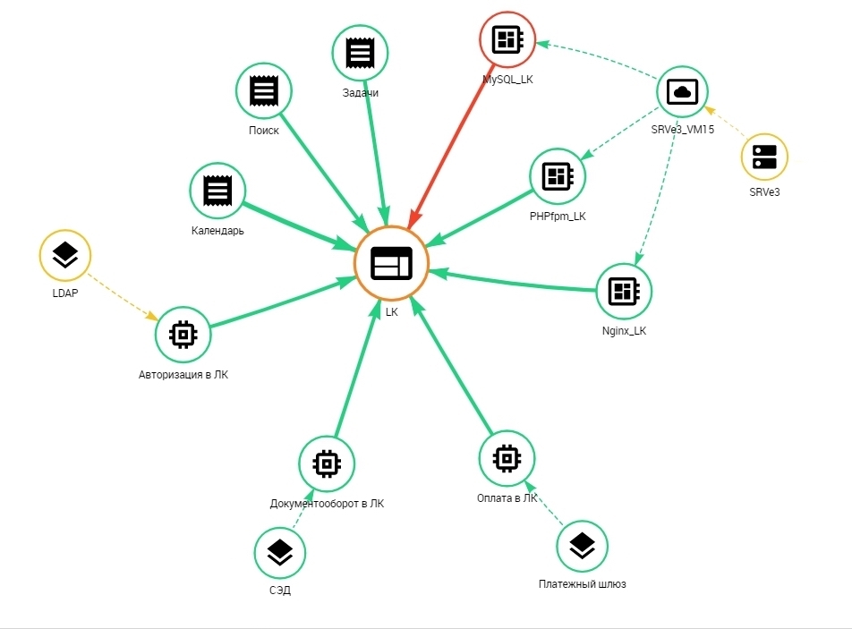 Gals Software | MONQ