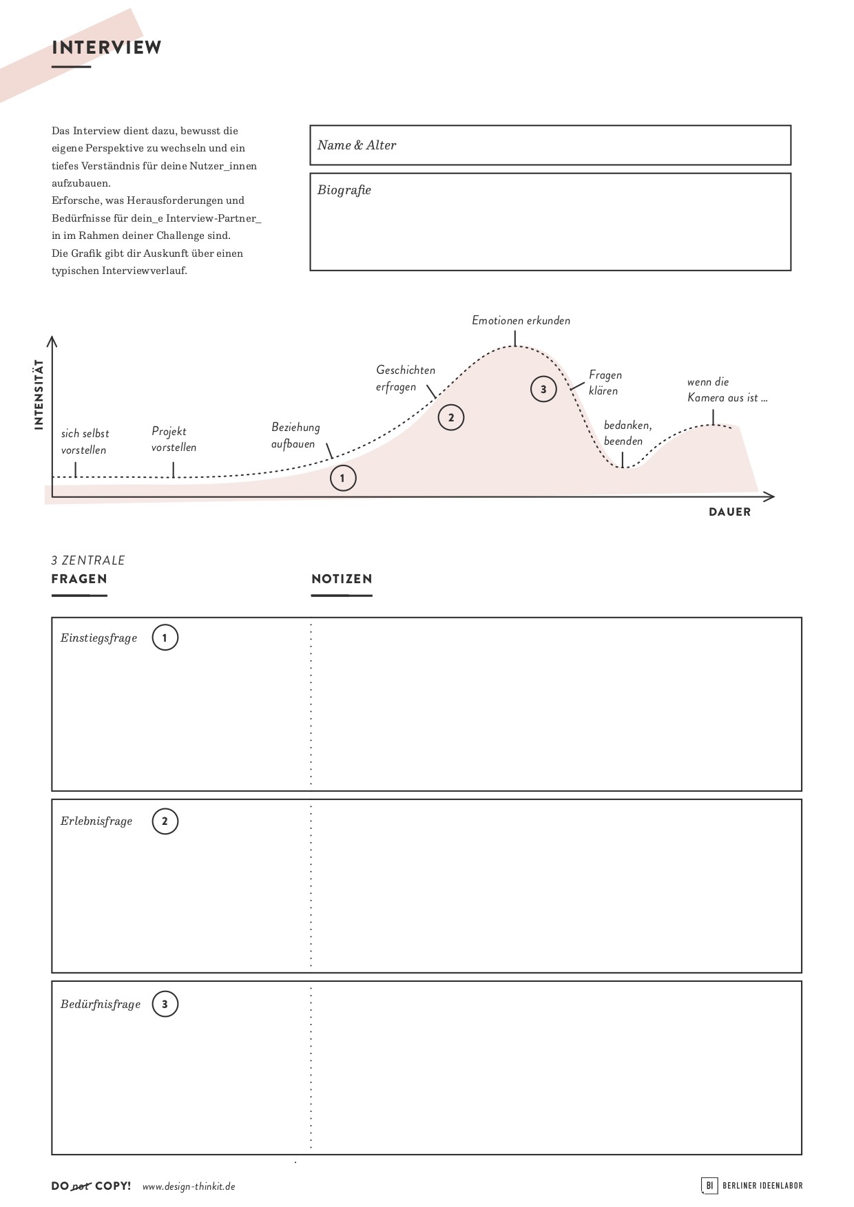 Design Thinkit – Methoden & Templates kostenlos