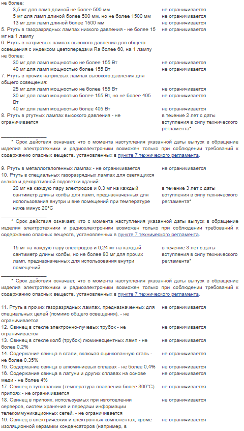 TR EEAS 037 / 2016 "On the restriction of the use of hazardous substances in electrical and ...