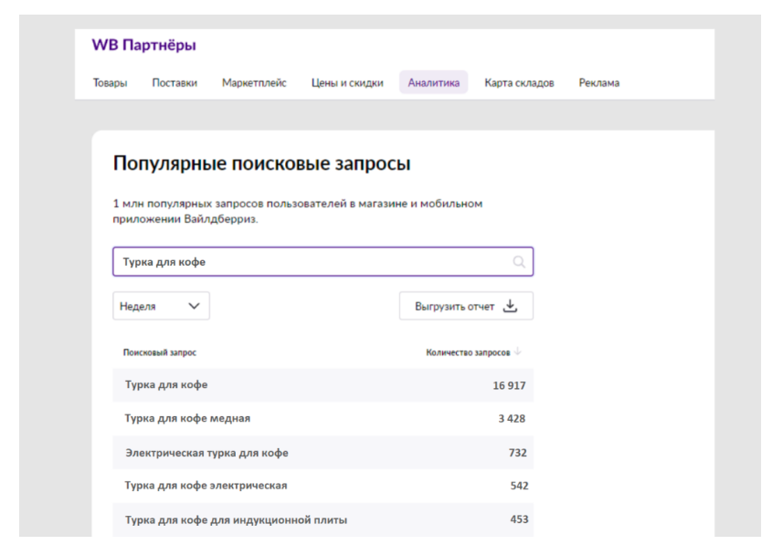 Эффективное продвижение товаров на Wildberries в 2024: подробный гайд от Sales Winner