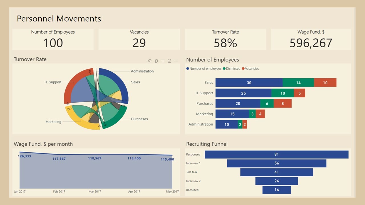 Staff Summary Report