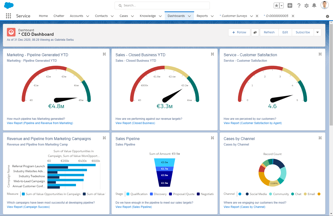 Salesforce Service Cloud