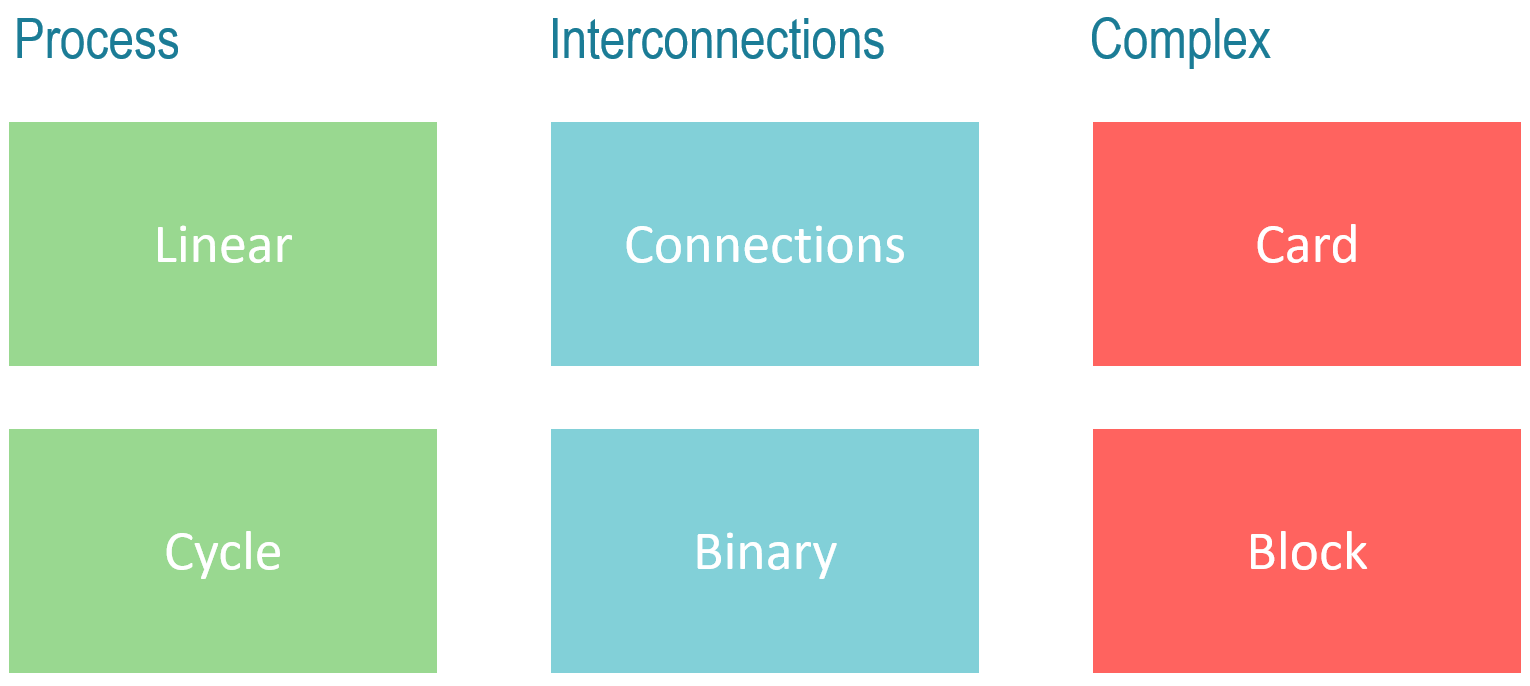 How to visualize text: linear and cyclic models