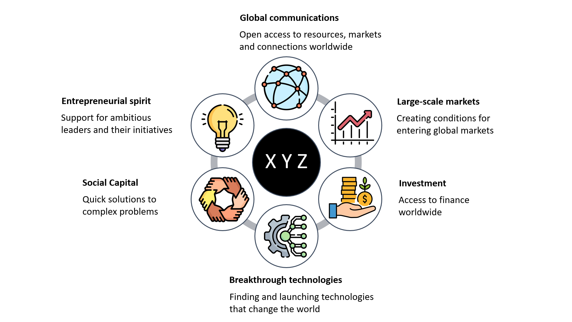 XYZ AI: Innovative Platform for Investing, Startups, Technology, Global ...