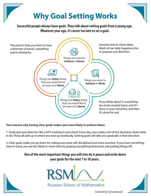 NinjaMail - Asset EPV Why Goal Setting Works