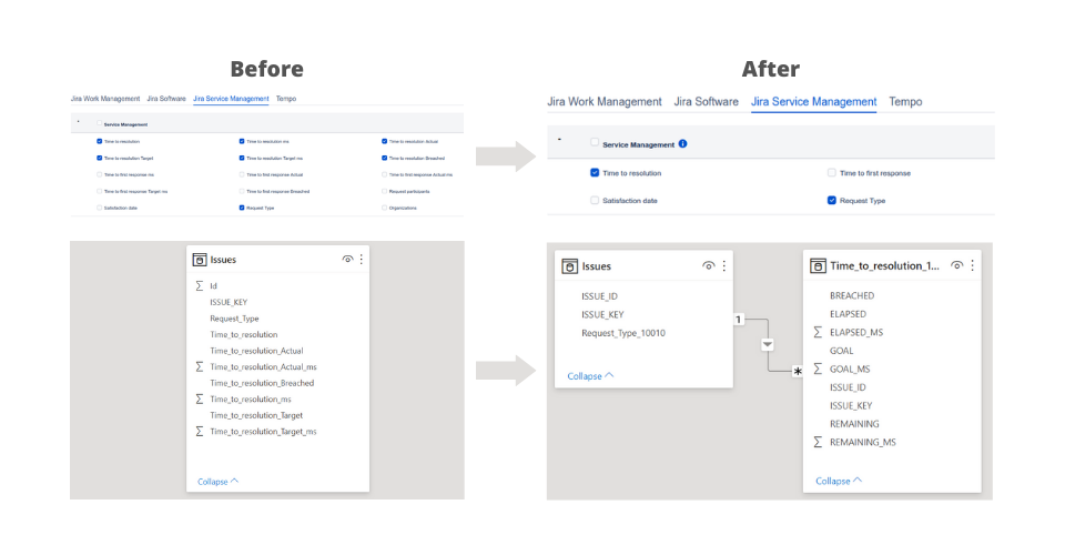 Tableau and Power BI connector for Jira significant update released