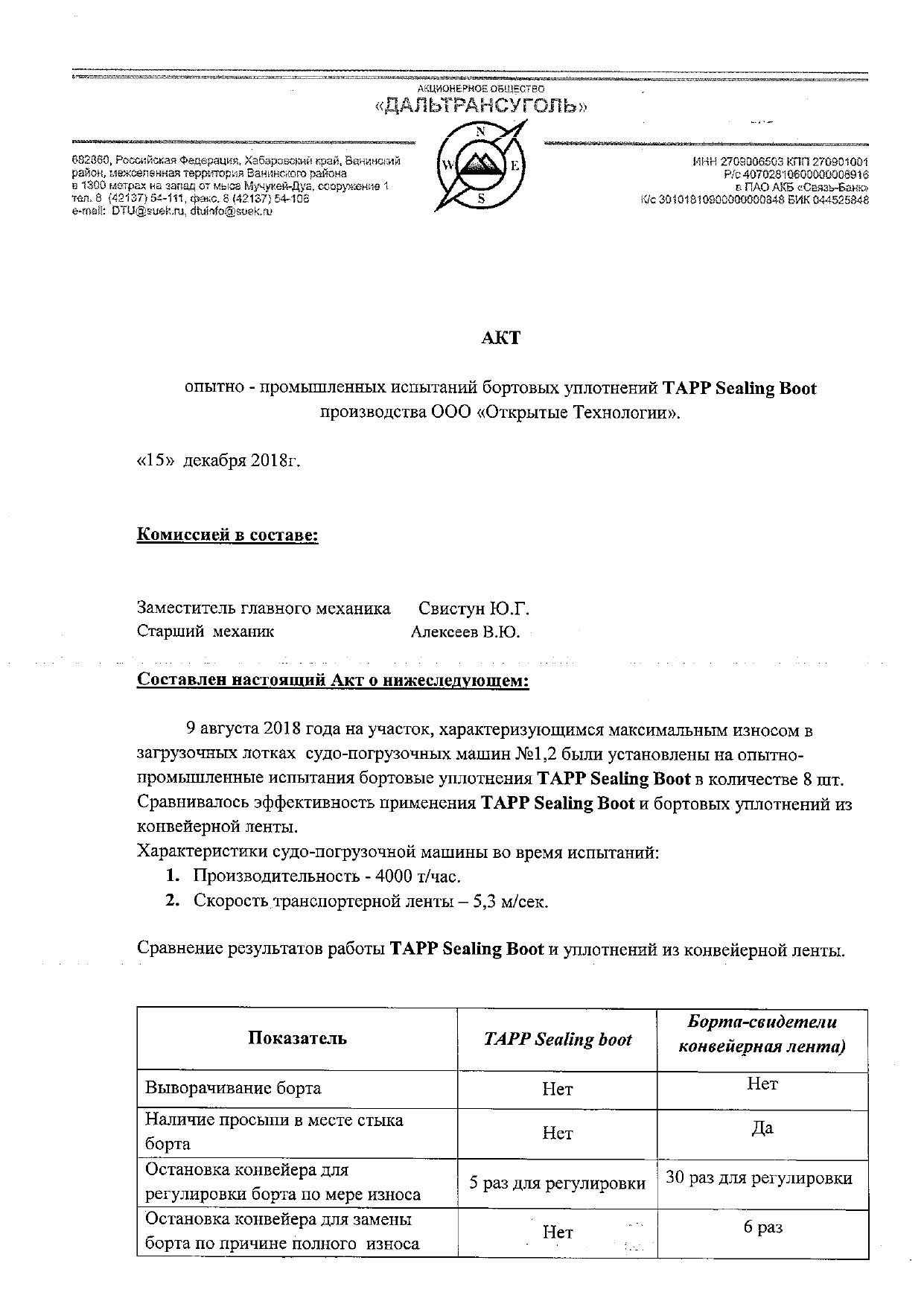 Отзывы и акты о компании Tapp-Group